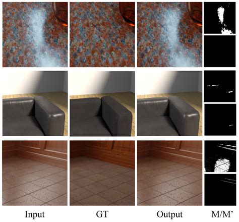 Sensors Free Full Text S Light Synthetic Dataset For The Separation Of Diffuse And Specular