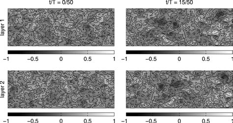 Contours Of The Left Upper And Right Lower Layer Streamfunction Vs