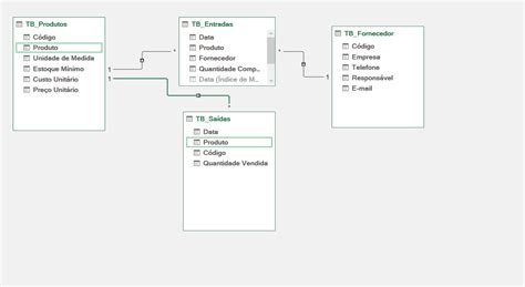 Desafio Pede Para Inserir Código Na Tb Saídas Mas Já Tem Os Códigos