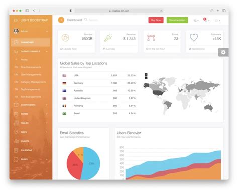Best Laravel Templates Free Premium AdminLTE IO