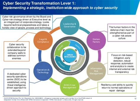 The Undervalued Enabler And Accelerator Of Digital Transformation Security