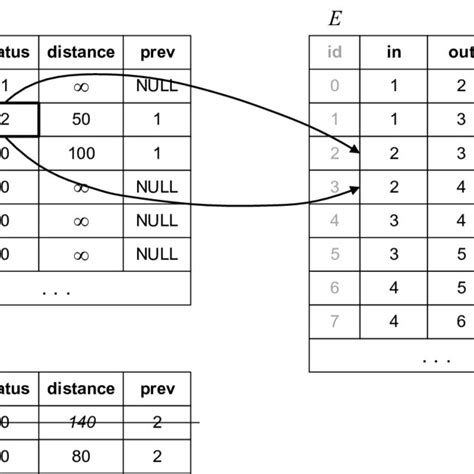Merging Tables At The Next Algorithm Iteration Download Scientific