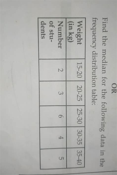 Or Find The Median For The Following Data In The Frequency Distribution T