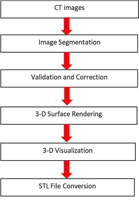 Image Processing Workflow Download Scientific Diagram