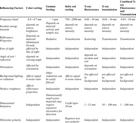 Qualitative Assessment Of The Electromagnetic Sensor Based Methods