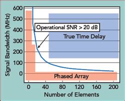 Multi Beam Phased Array With Full Digital Beamforming For SATCOM And 5G 2019 04 04 Microwave