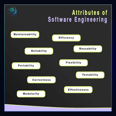 Compiled Brains On Linkedin Software Technology Programming Tech