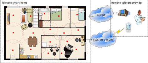 Scenario Of Zigbee Based Location Aware Fall Detection System
