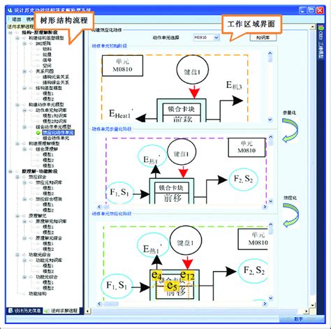 Interface Of Effectual Action Unit Modeling Download Scientific Diagram