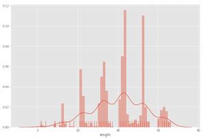 How To Use Python Seaborn For Exploratory Data Analysis Just Into Data