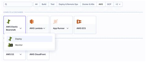 Develop Test And Deploy Your Symfony Project A Step By Step Guide
