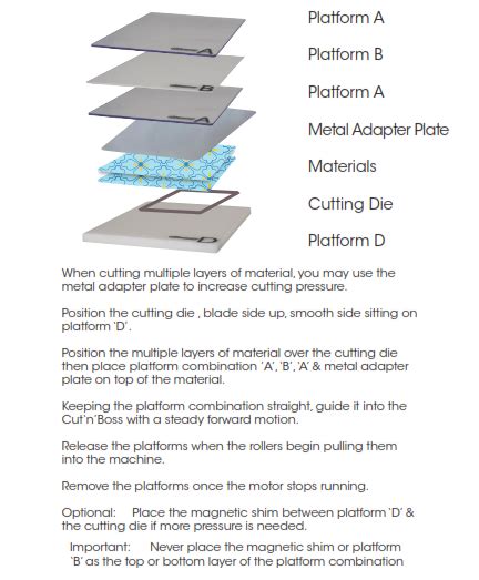 Cardcraft Uk Craftwells New Cut N Boss Machine Plate Configuration