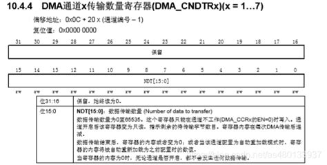 【stm32】 dma原理，步骤超细详解，一文看懂dma csdn博客