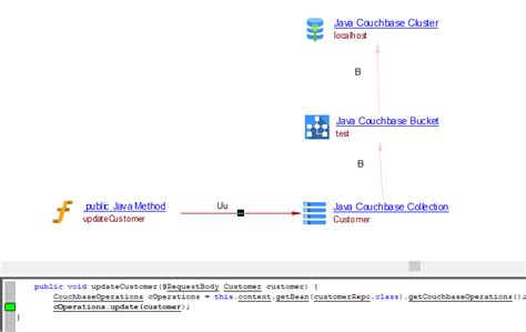 Support Of Couchbase For Spring Data Documentation