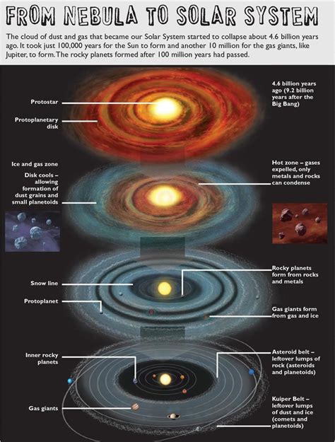 An Evolving Guide To The Unfinished Universe Op Ed Astronomy
