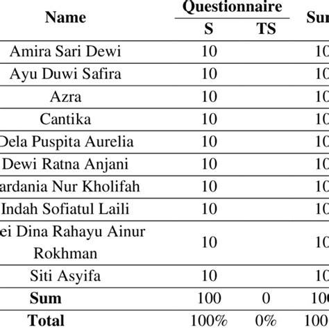 Self Assessment Questionnaire In The Experimental Class Download Scientific Diagram Self Assessment Questionnaire In The Experimental Class Download Scientific Diagram