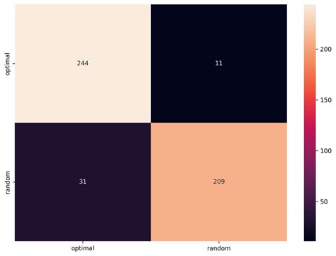 Github Superdianujdatadrivenattackencryptedmodel An Attack