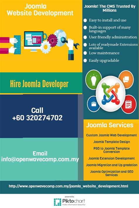 Joomla Website Development Openwavecomp Com Joomla Website Development Html