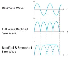 Designing An Arduino Based EMG Monitor