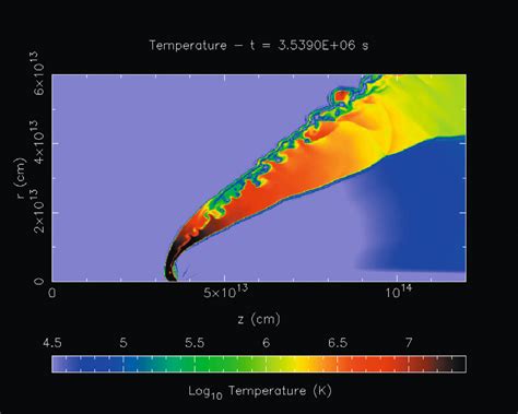 Hydrodynamical Simulations Of The Colliding Winds In The Binary System Download Scientific