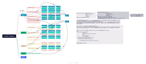 【uefi】pcie学习笔记 pci 设备规范学习 csdn博客