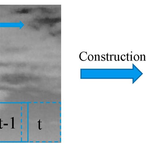 Illustration Of Tensor Construction The Left Is Original Image And The