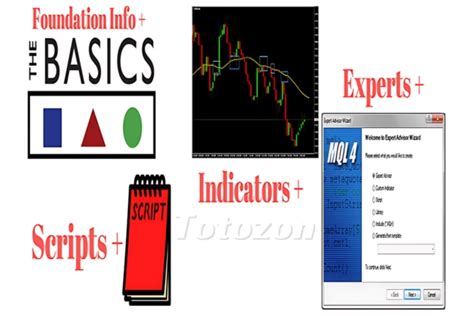 mql4 basics scripts indicators experts jim hodges guide