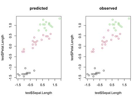 6 Distance Based Algorithms Machine Learning And Deep Learning With R