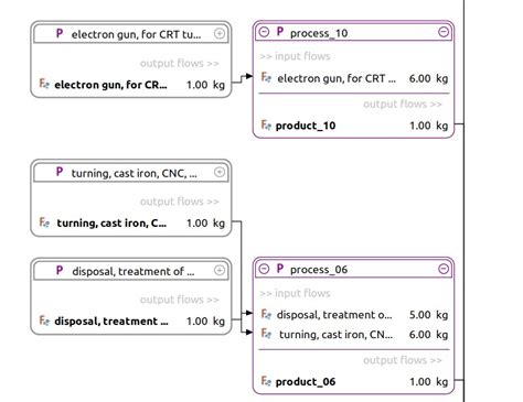 200alpha4 When Clicking Expand All Some Boxes Still Have The `` Symbol Instead Of
