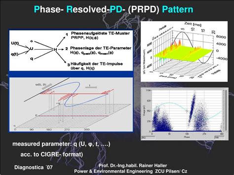 ppt quality control stages of mv gis and pd measurement powerpoint