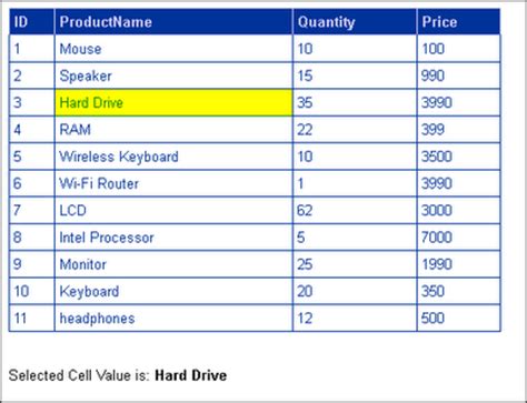 Get ASP NET GridView Cell Value On Click Using JQuery Learning JQuery