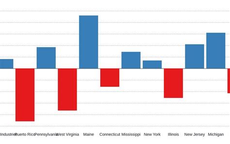 D3 Diverging Bar Chart Jackson Stark Observable
