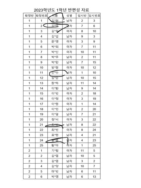 2023학년도1학년반편성자료공지용 Pdf
