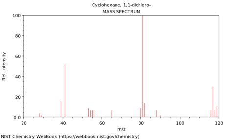 Cyclohexane 11 Dichloro