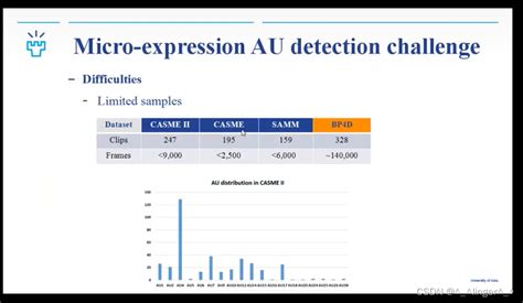 26thcsig云上微表情：基于面部动作单元（au）的微表情分析 csdn博客