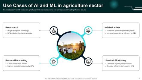 ai and ml powerpoint ppt template bundles crp