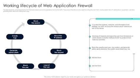 Firewall Network Security Working Lifecycle Of Web Application Firewall Ppt Slide