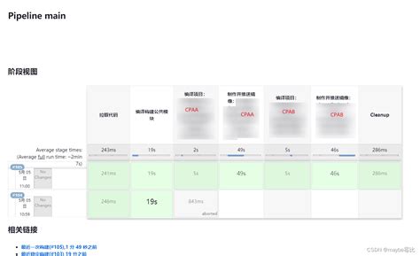 jenkins 打包cloud多模块项目 一体化方案 jenkins springcloud多模块打包 csdn博客