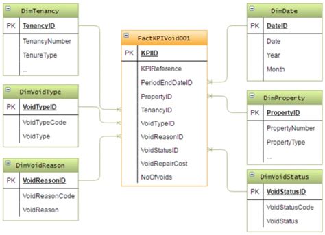 The Kpi Generator Automates Calculation And Production Of All Organisational Kpis