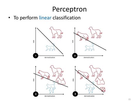 Deep Learning For Object Recognition Ppt Download