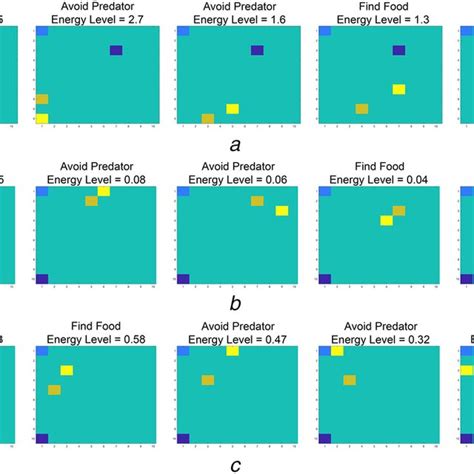 Behavioral Sequences From The Simulations A Sequence Where The Gets Behavioral Sequences From The Simulations A Sequence Where The Gets