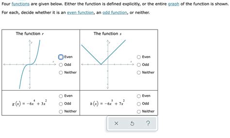Solved Four Functions Are Given Below Either The Function Chegg Com