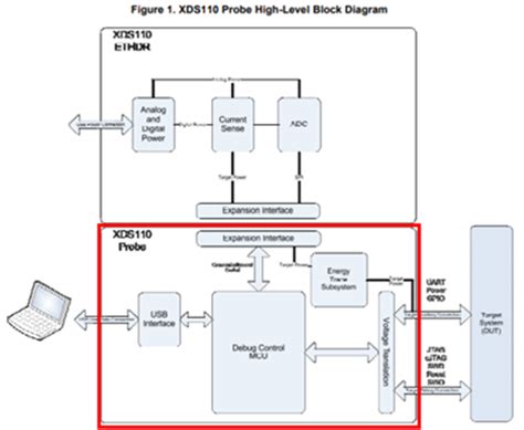 Lp Xds110et Would Like To Measure The Power Consumption Of Ic By Using Energytrace Function
