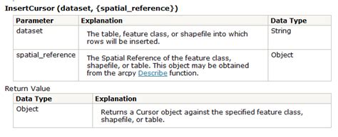 Another Gis Blog Using The Insert Cursor