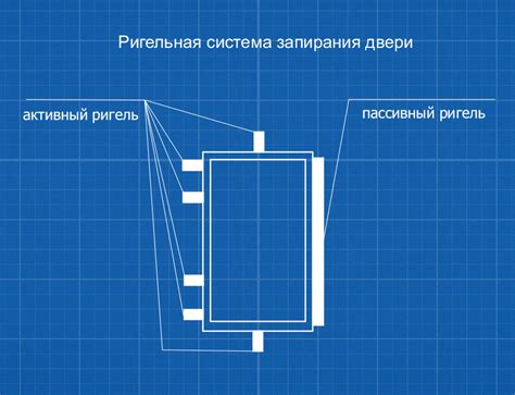 ТК 05 | Контур