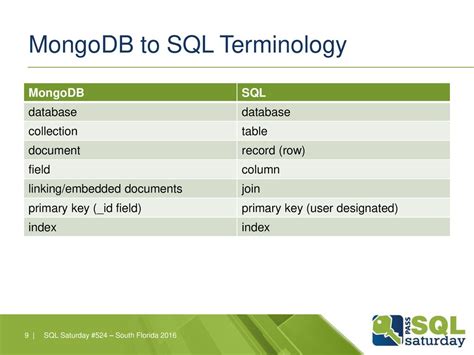 Mongodb For Sql Developers Ppt Download