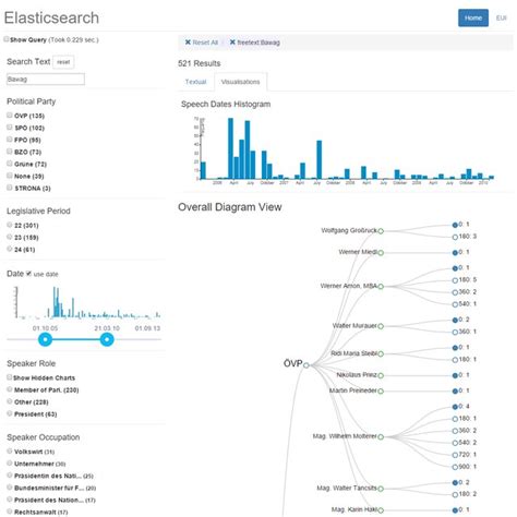 3 The Date Histogram Allows A Visual Query By Speech Date And An Download Scientific Diagram