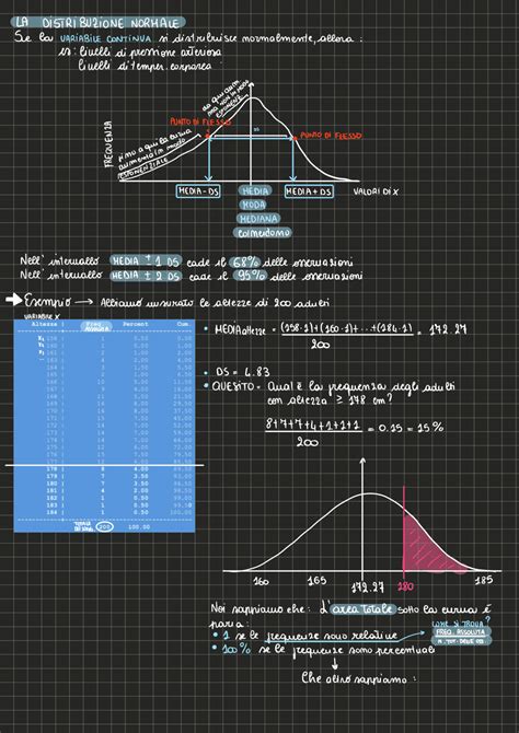 Distribuzione Normale E Distribuzione Normale Standardizzata Appunti Di Statistica Docsity