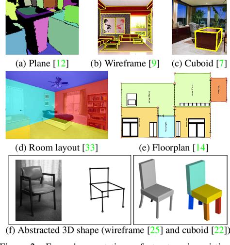 structured3d a large photo realistic dataset for structured 3d modeling
