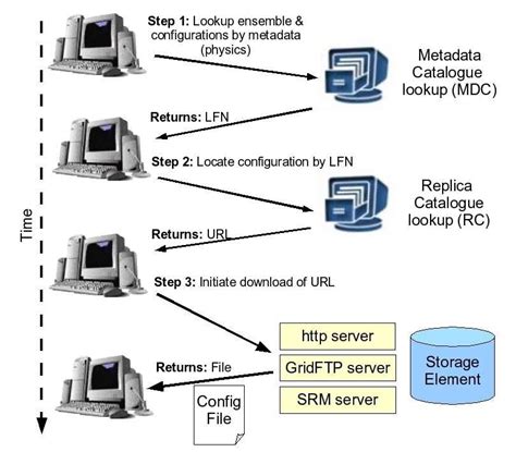 Schematic Diagram Of How Access Data That Has Been Made Available To Download Scientific